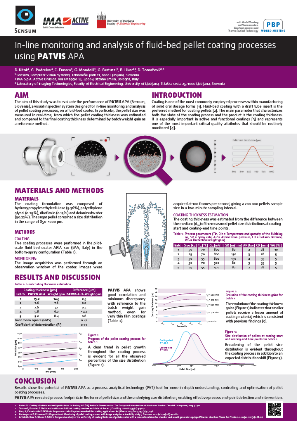 PAT tool for monitoring, analysis and control of processes | PATVIS APA