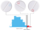 Tablet, capsule, softgel inspection and sorting machine | Sensum SPINE